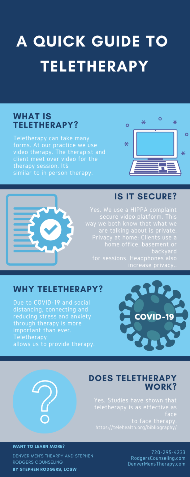 Teletherapy Infographic - Stephen Rodgers Counseling and Consultation
